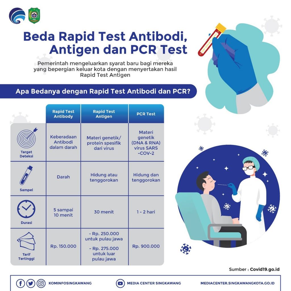 PERBEDAAN TES COVID 19 - Media Center Kota Singkawang