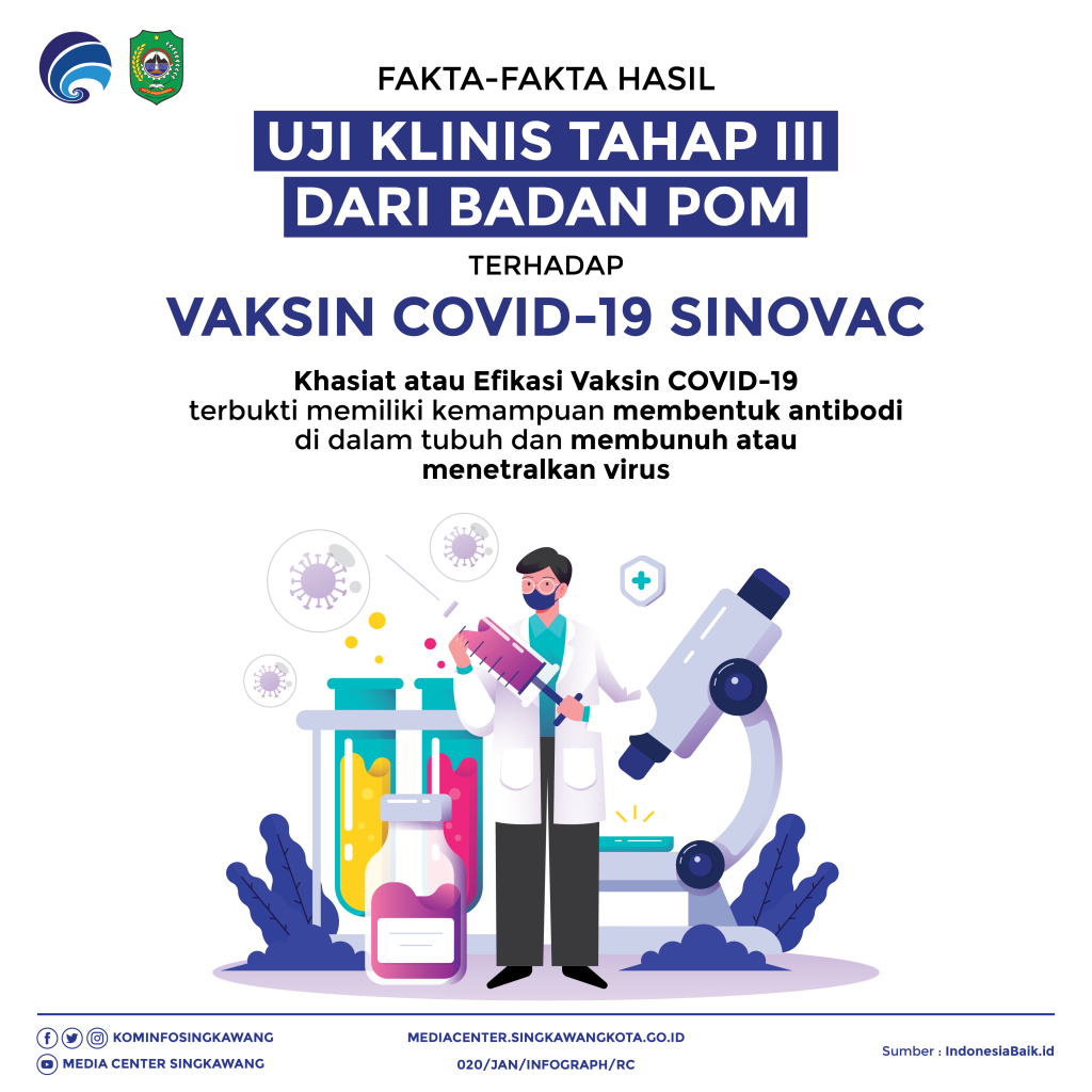 FAKTA HASIL UJI KLINIS VAKSIN TAHAP 3 - Media Center Kota Singkawang